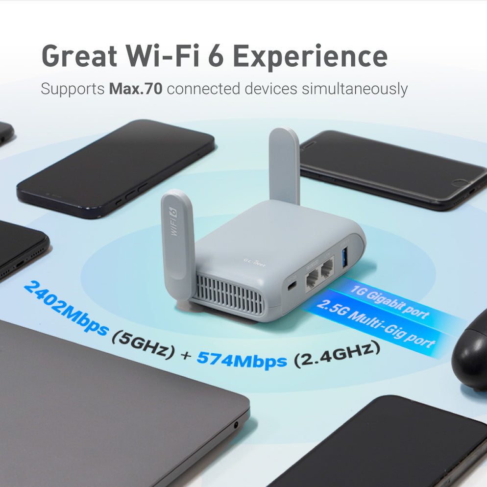 Beryl AX (GL-MT3000) Pocket-sized AX3000 Wi-Fi 6 Travel Router — GL.iNet EU
