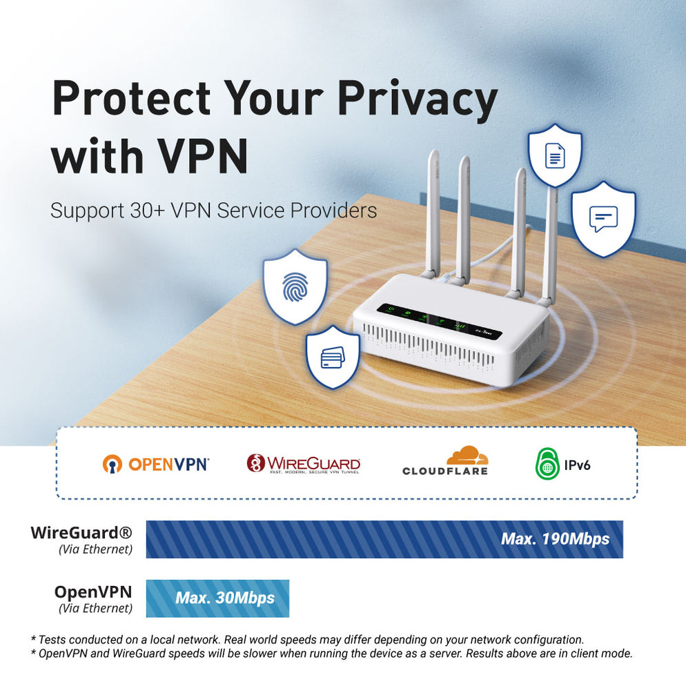 Enrutador Spitz Plus (GL-X2000) Wi-Fi 6 4G LTE CAT 12 — GL.iNet EU