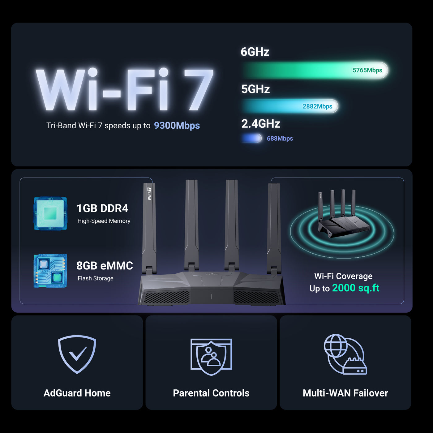 Flint 3 （GL-BE9300）Tri-band Wi-Fi 7 Home Router — GL.iNet EU