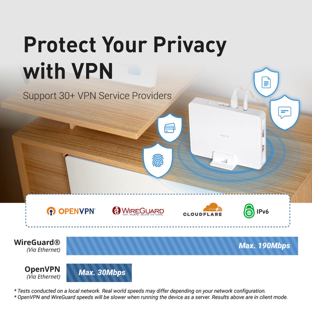 Products — GL.iNet EU