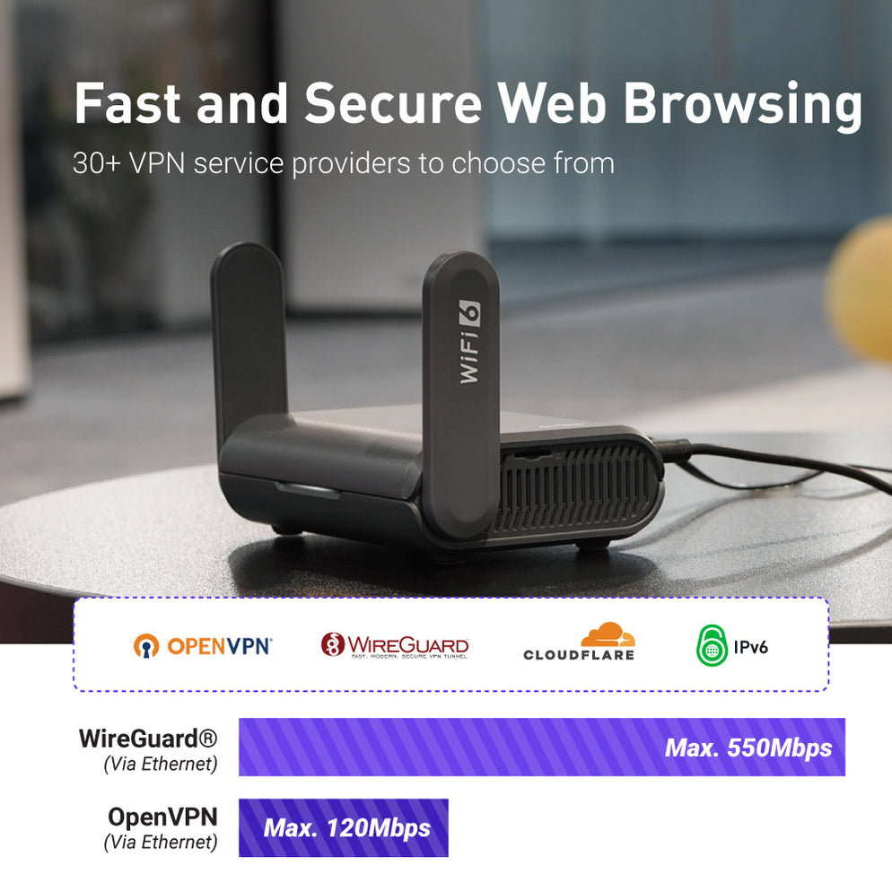 Slate AX (GL-AXT1800) Wi-Fi 6 Gigabit Wireless Travel Router — GL.iNet EU