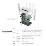 GL-X3000: Reliable Wi-Fi 6 AX3000 5G NR Cellular Gateway for Rural ...