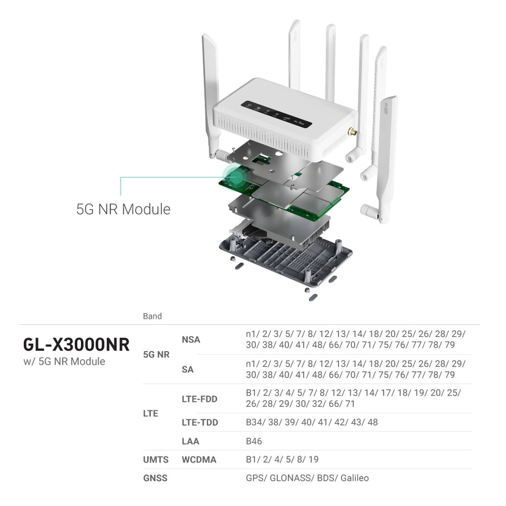 GL-X3000: Reliable Wi-Fi 6 AX3000 5G NR Cellular Gateway for Rural ...
