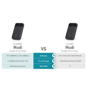 Mudi V2 (GL-E750V2) Portable 4G LTE Router | Travel WiFi — GL.iNet EU